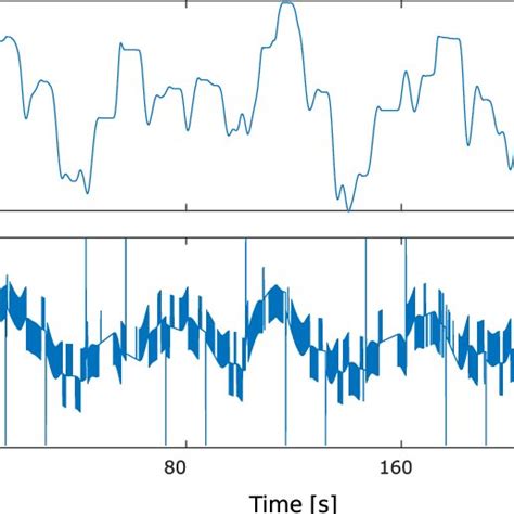 simulation diagram of the coupled pid applied over a trms download scientific diagram