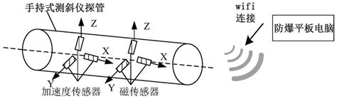 Dynamic Error Correction Method For Mining Handheld Inclinometer