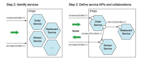 decomposition strategy mono to micro microservice