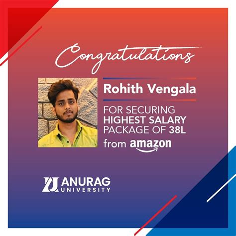 Siva Priya On Linkedin Congrats