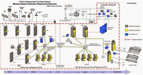 Submarine Matters November 2014