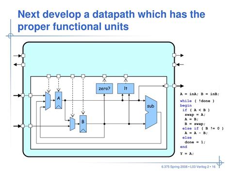 Ppt Verilog 2 Design Examples Powerpoint Presentation Free
