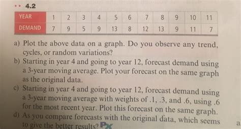 Solved A Plot The Above Data On A Graph Do You Observe