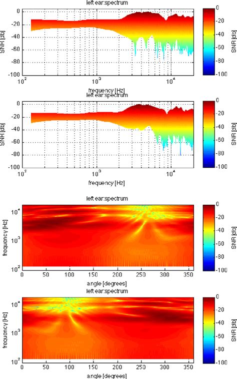 Figure 2 11 From Simulation Of A Sound Field Reproduction Approach For An Innovative Musical