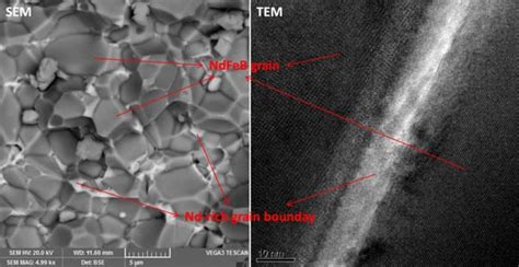 Sintered Ndfeb Magnet Composition And Microstructure Hgt Advanced Magnets Coltd