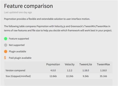 Popmotion Javascript Motion Engine For Animated Ui Web Design Ledger