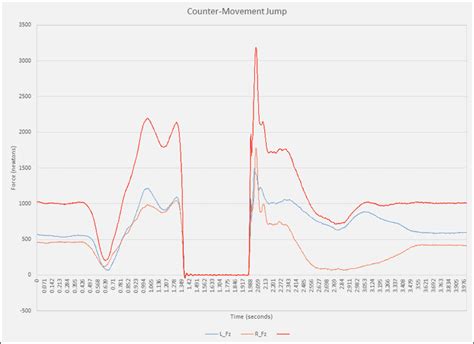 High Jump Curve Chart Ponasa