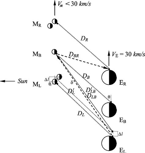 Corrected Path Of Light Download Scientific Diagram