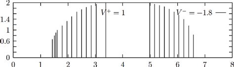Figure 4 From An Hybrid Finite Element Method For A Quasi Variational