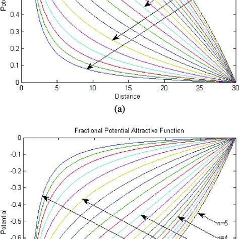 Closed Loop Structure For Tuning FOPID Based On PSO Algorithm 87