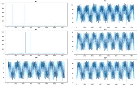 如何利用python机器学习解决空间模拟与时间预测问题及经典案例分析 Csdn博客 如何利用python机器学习解决空间模拟与时间预测问题及经典案例分析 Csdn博客
