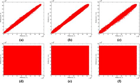 Horizontal Vertical And Diagonal Correlation Coefficient Diagram Of Download Scientific