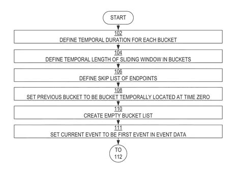 Method And Medium For Implicit Relationship Discovery Based On Cumulative Co Temporal Activity