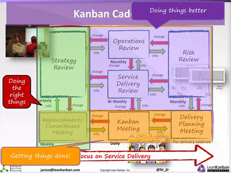 Kanban Cadences And Information Flow Pdf Logistics Business