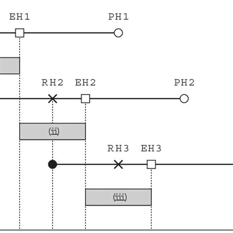 Optimization With Receding Horizon Download Scientific Diagram