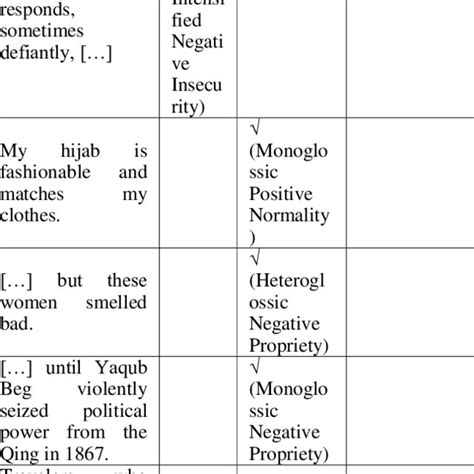 Article 1 Transitivity Analysis Material Process Download