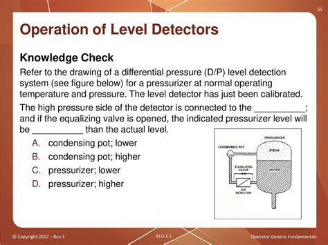 Operator Generic Fundamentals Components Sensors And Detectors 1