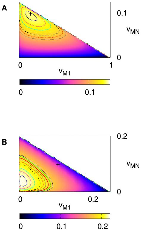 Obtained By Solving Eq 8 Within A Region For A B The Download Scientific Diagram