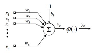 Artificial Neuron Equation Neuron Output Download Scientific Diagram