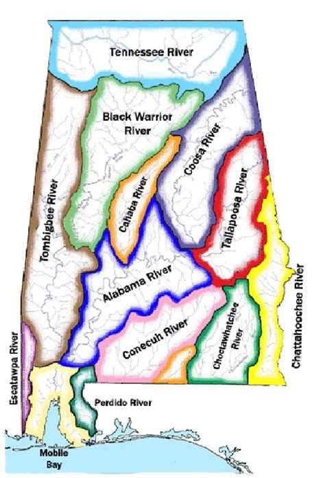 What Is A Watershed Coosa Riverkeeper