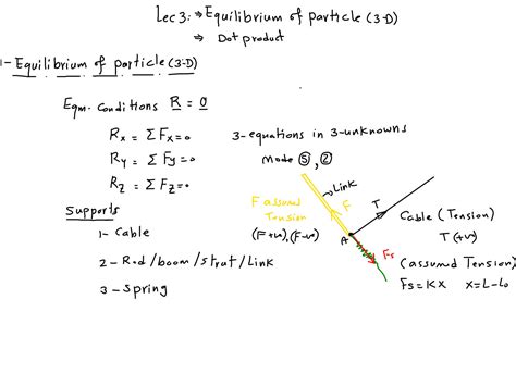 Solution Statics Equilibrium 3d And Dot Product Studypool