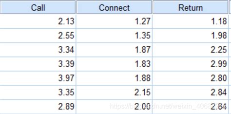 线性回归 多元线性回归案例 分析步骤、输出结果详解、与python的结果对比 （spss建模）对应分析的输出结果里有模型概况吗