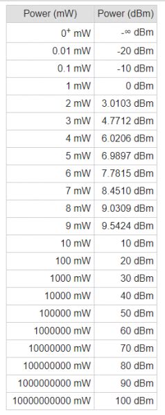 File Chart MW Vs DbM PNG Land Boards Wiki