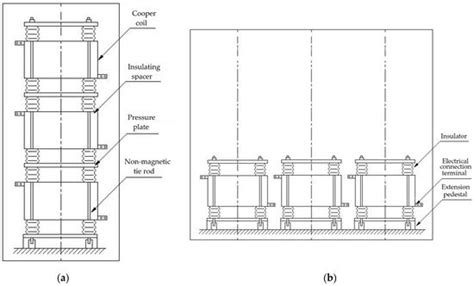 Paper On Short Circuit And Inrush Current In Industrial Grid Energies Mdpi Posted On The Topic