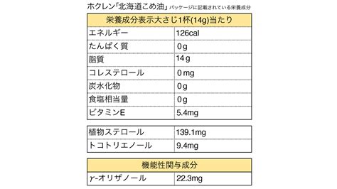 Green Web｜こめ油