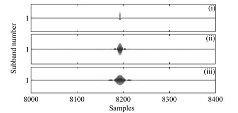 Plots Of Wavelets Corresponding To Different Q Factors I Q 1 R