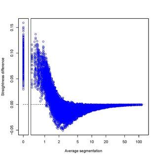 Difference Between The Discrete Approximation And The Continuous Download Scientific Diagram