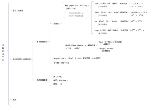 Java语言基础（一） 关键字、标识符、注释、常量、变量、运算符java常量关键字 Csdn博客