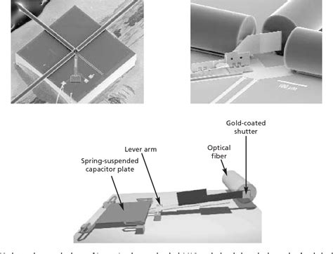 Figure 10 From The Wavelength Add Drop Multiplexer For Lightwave