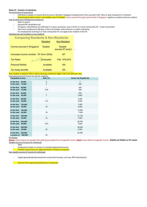 Taxation Summary Acc3703 Taxation Nus Thinkswap