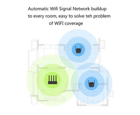 Xiaomi Mi Wifi Repeater Pro Rainbow Gadget