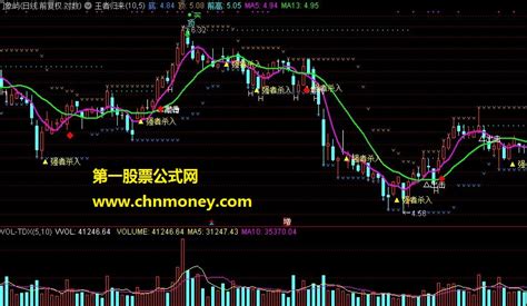 王者归来 柔情似水 通达信柔情似水 通达信公式 好公式网