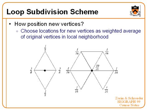 Loop Subdivision Scheme