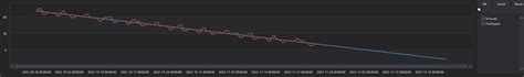 Azure Data Explorer How To Predict When A Disk Runs Out Of Space Stack Overflow