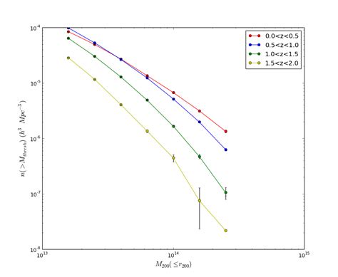 Python Sudden Change In Matplotlib Visualization Stack Overflow