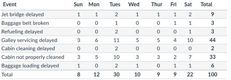 Solved I Need Help Building This In EXCEL Here Is The Data Chegg