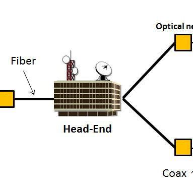 Gigabit Ethernet Protocol The Physical PHY Layer Converts The Data Download Scientific