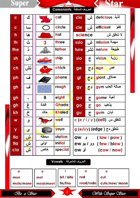 تحميل كتب تعلم اللغة الانجليزية الأرشيف