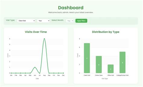 Django Webdevelopment Datavisualization Clientmanagementsystem Clms Digitalpathshala
