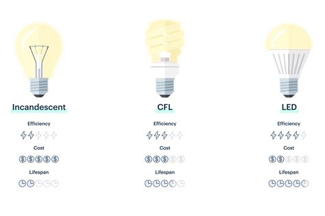Learning Everything About Triac Dimmer For Leds Boqi Led Driver And Controller