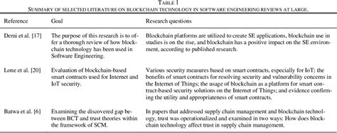 Table 1 From A Systematic Literature Review On Blockchain Technology In Software Engineering