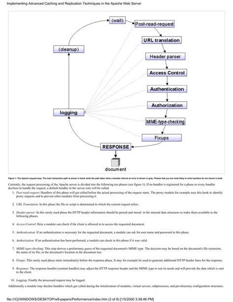 Implementing Advanced Caching And Replication Techniques In Pdf