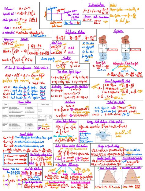 Thermodynamics Cheat Sheet With All Equations My Thermodynamics Cheat Sheets Nasser M Abbasi