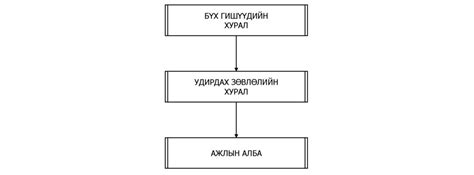 Бүтэц зохион байгуулалт Монголын телевизүүдийн холбоо