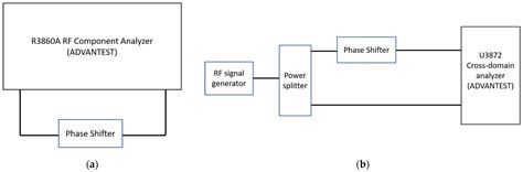 Precise Rf Phase Measurement By Optical Sideband Generation Using Mach