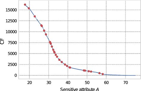 Dynamic Sampling Visualization For A Randomly Sampled Individual Whose Download Scientific
